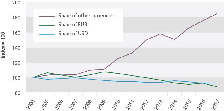 Allianz Global Investors Could The Us Dollar Lose Its Reserve