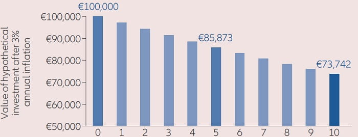 Allianz Global Investors | Inflation cheat sheet: Key facts, figures ...