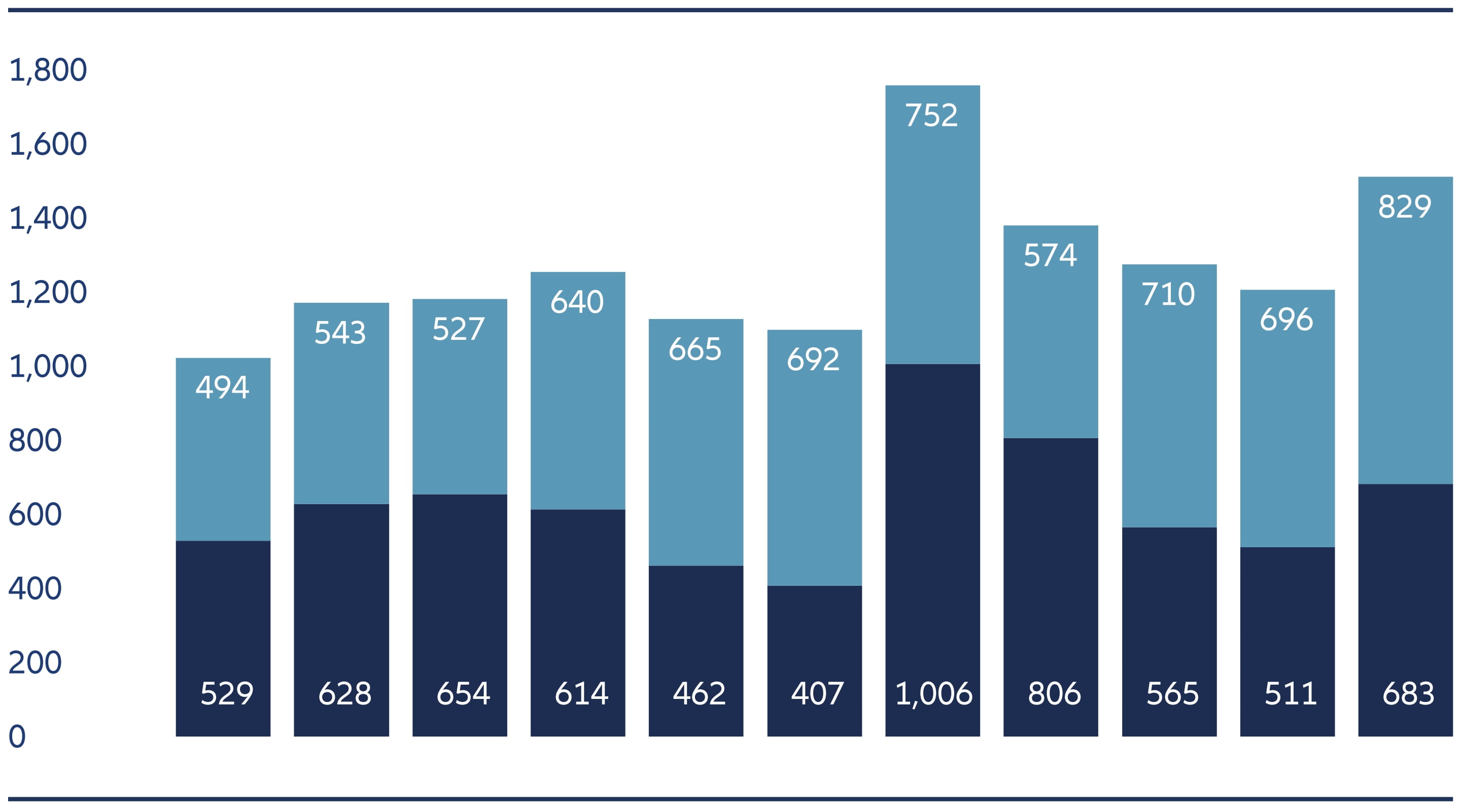 US investment grade credit: quality (still) comes with yield | Allianz ...