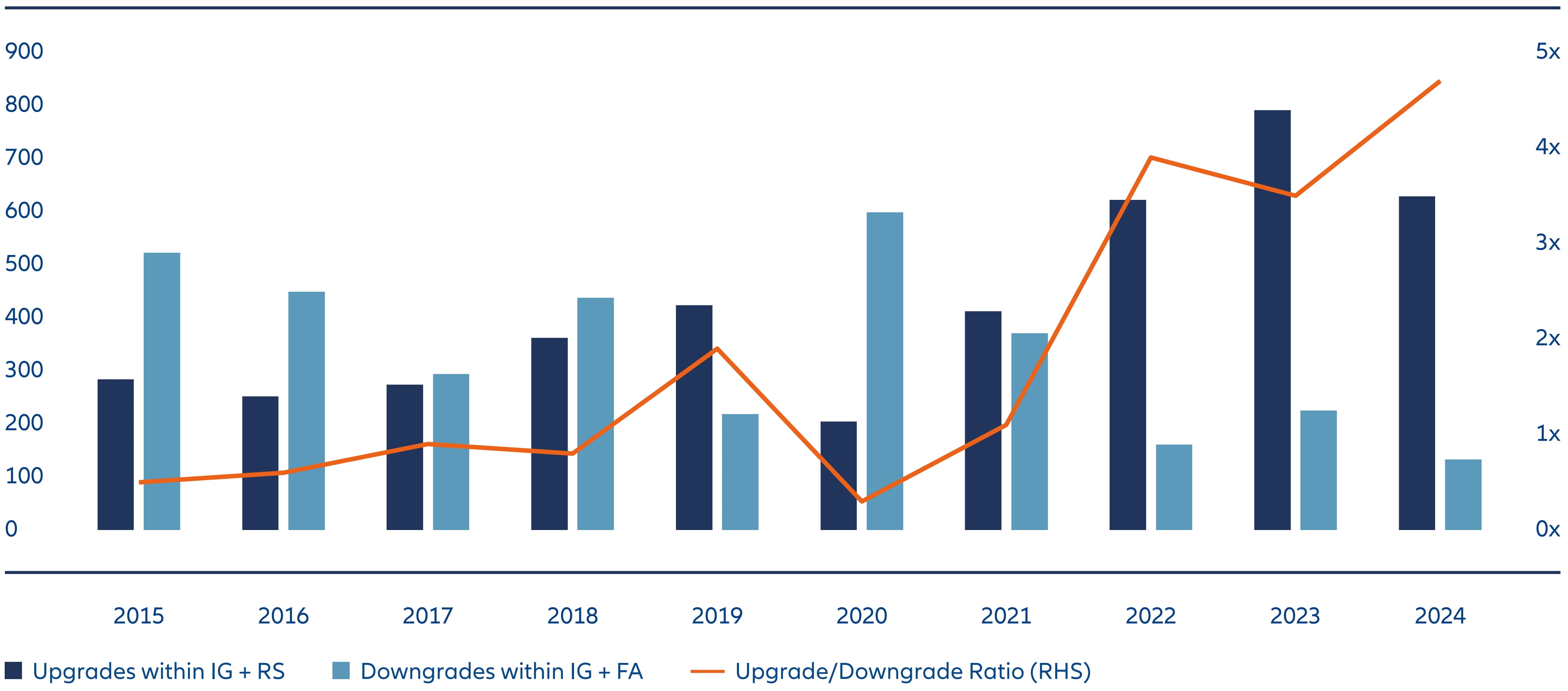 US investment grade credit: quality (still) comes with yield | Allianz ...