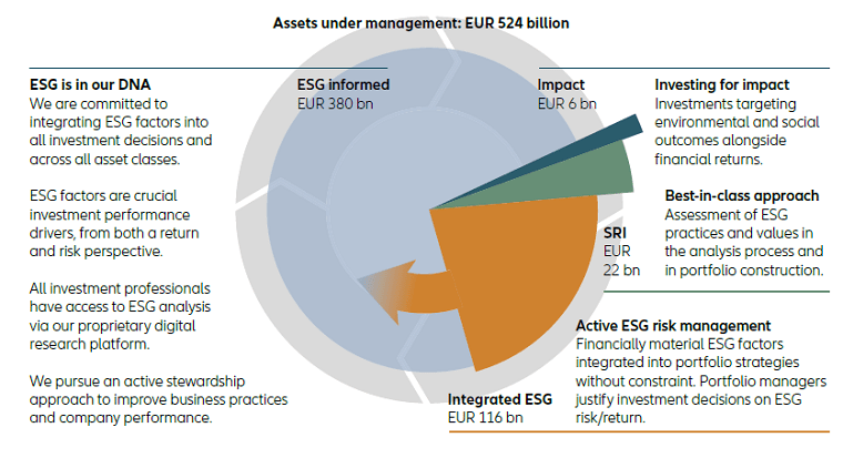 Allianz Global Investors | Our credentials Allianz Global Investors | Our credentials